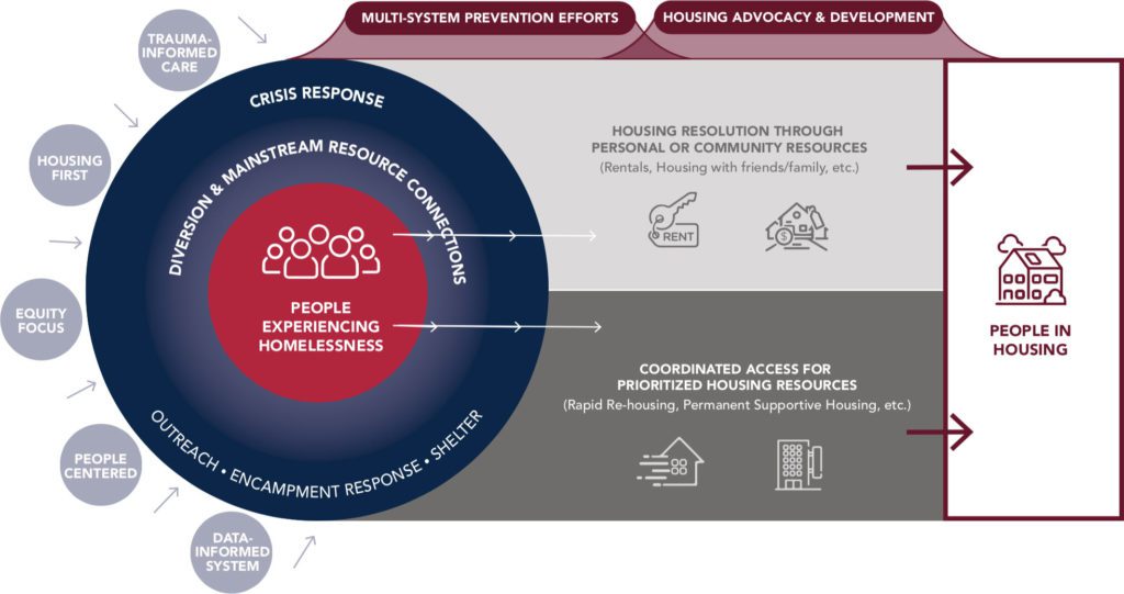 System Design - Focus Strategies